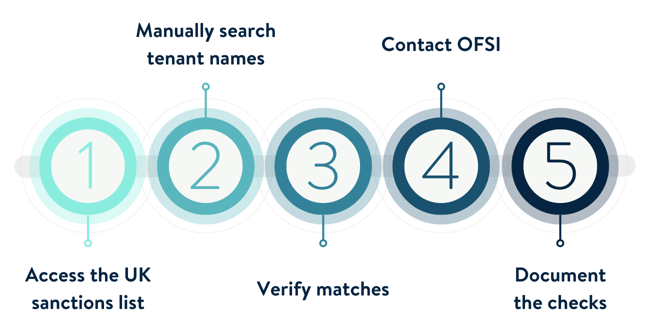 How to Automate Tenant Sanctions Checks (Letting Agent Guide)
