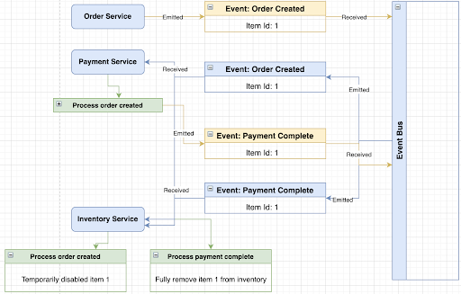 What are microservices and when should you use them?