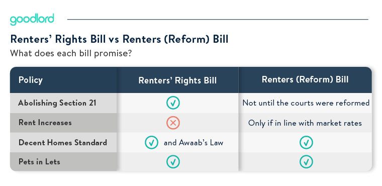 Renters' Rights Bill vs Renters (Reform) Bill - what letting agents ...