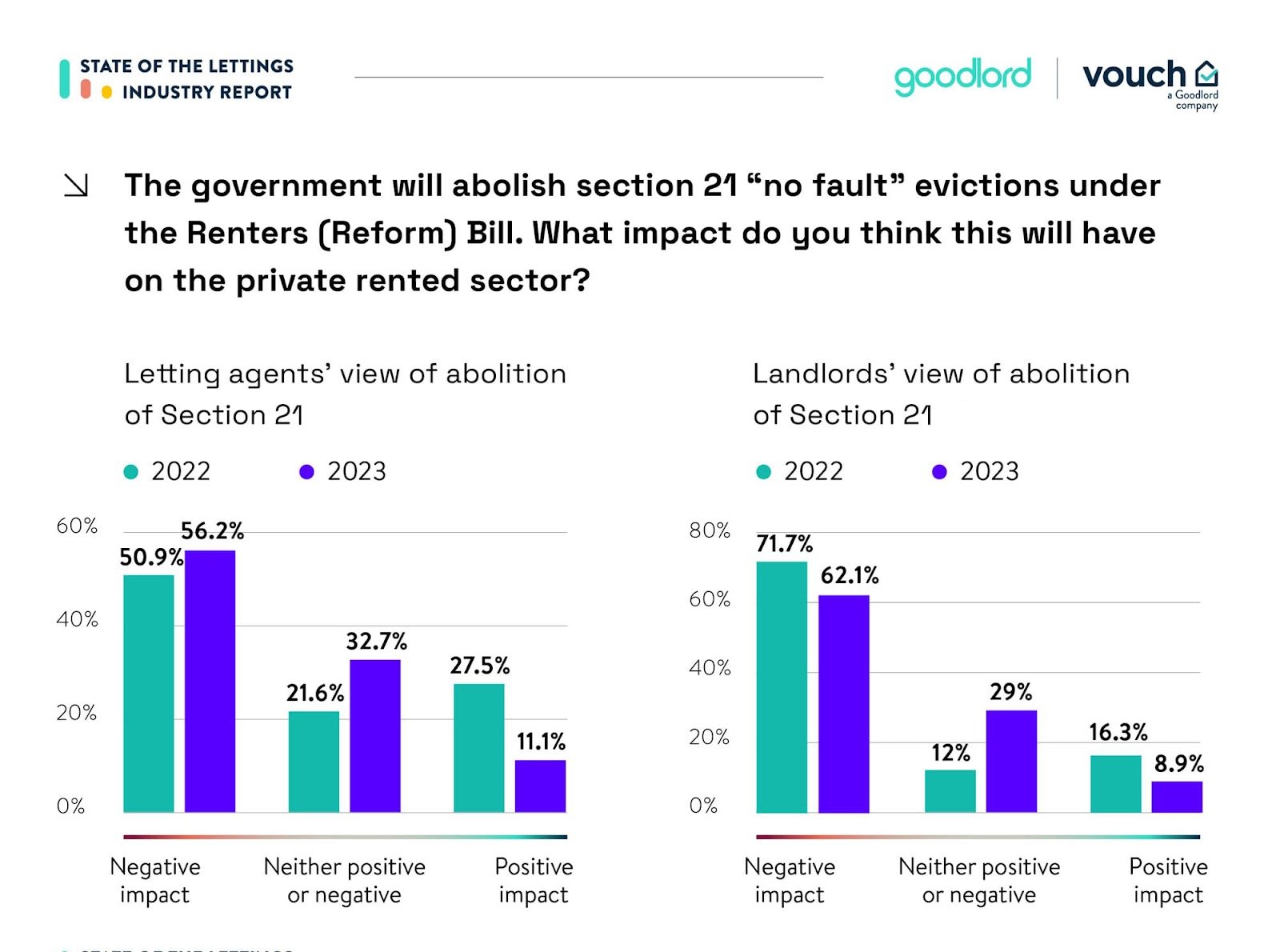 Your Guide To Section 21 No Fault Evictions
